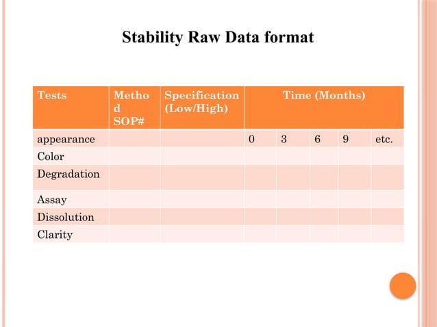pharmaceutical industry stability ppt 3.pptx