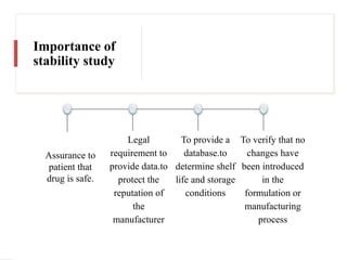 pharmaceutical industry stability ppt 3.pptx