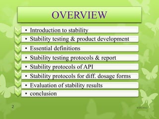 Stability protocols for different dosage forms by sachin jain | PPTX