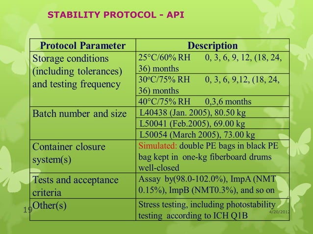 Stability protocols for different dosage forms by sachin jain