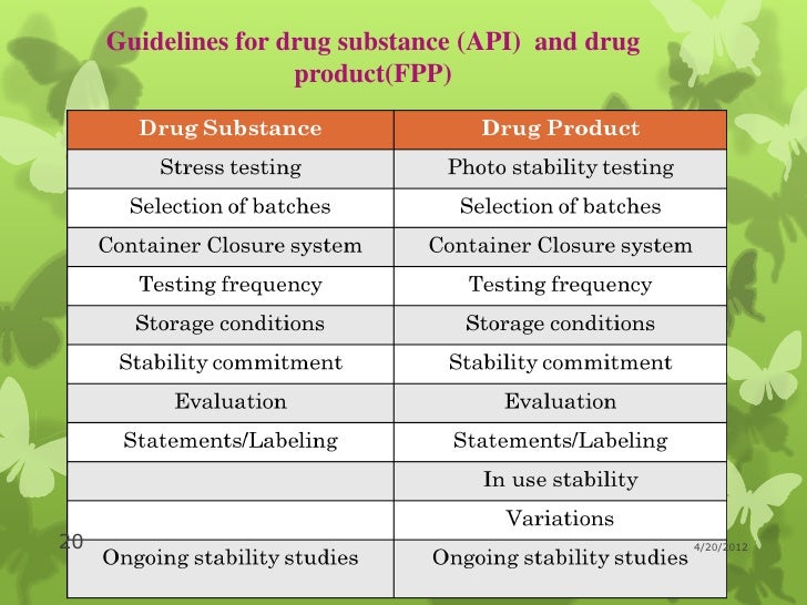 Stability protocols for different dosage forms by sachin jain