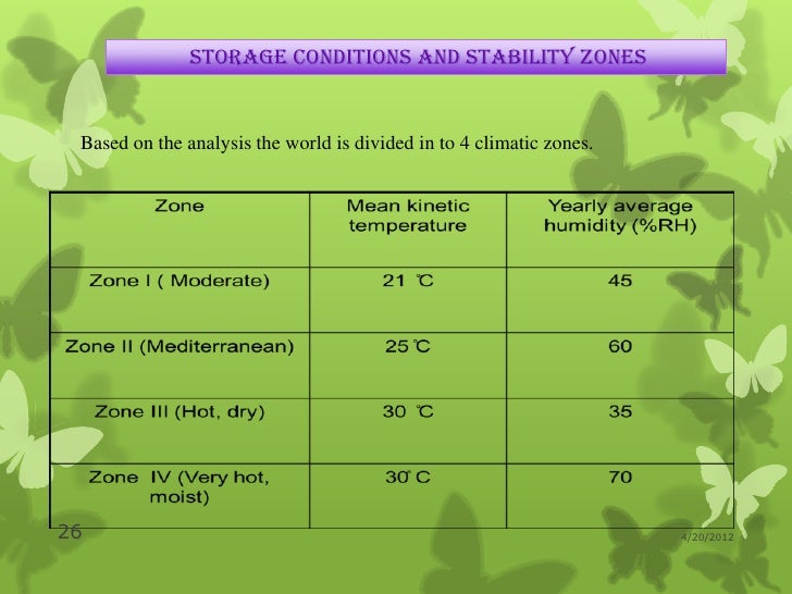 Stability protocols for different dosage forms by sachin jain