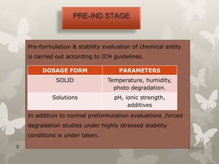 Stability protocols for different dosage forms by sachin jain | PPTX