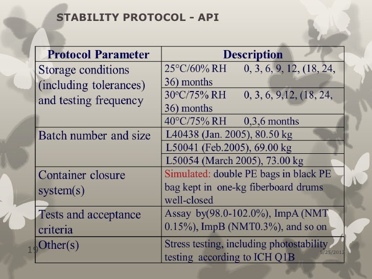 Stability protocols for different dosage forms by sachin jain