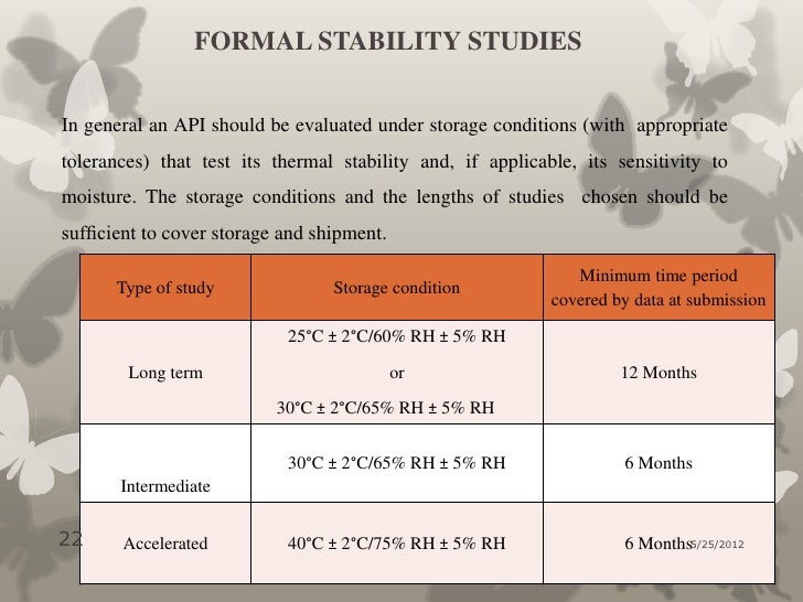 Stability protocols for different dosage forms by sachin jain