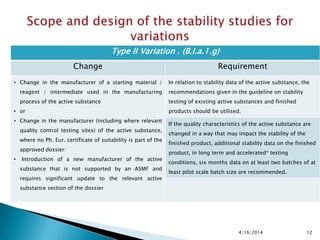 EMA Stability requirement for variations | PPTX