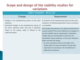 EMA Stability requirement for variations | PPTX
