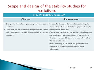 EMA Stability requirement for variations | PPTX