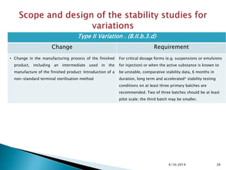 EMA Stability requirement for variations | PPTX