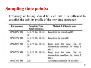 STABILITY TESTING DURING PRODUCT DEVELOPMENT | PPTX
