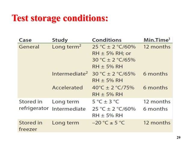 STABILITY TESTING DURING PRODUCT DEVELOPMENT | PPTX