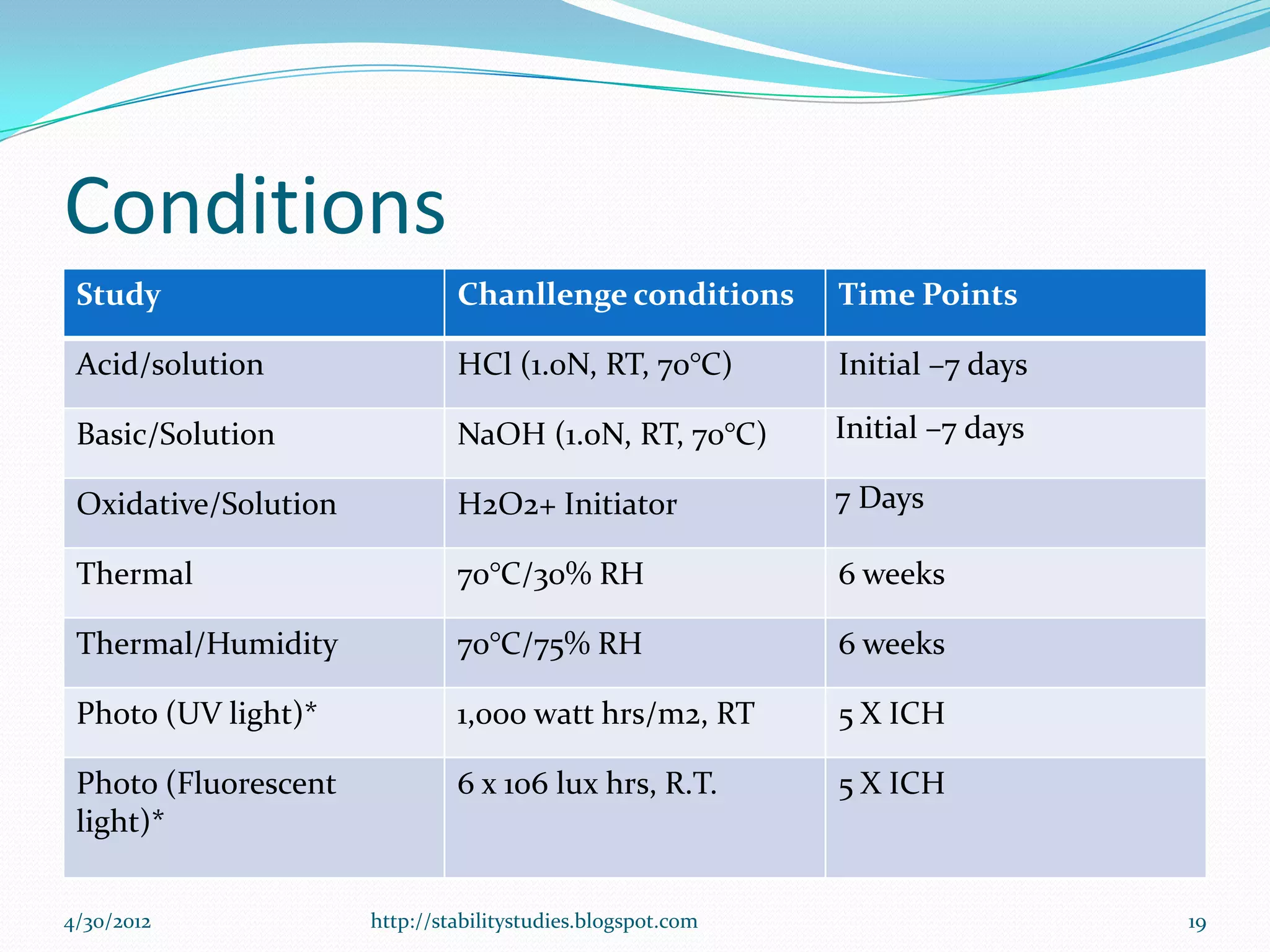Stability Studies | PPTX
