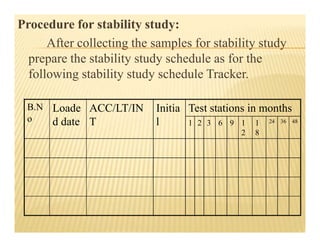 Stability studies | PDF