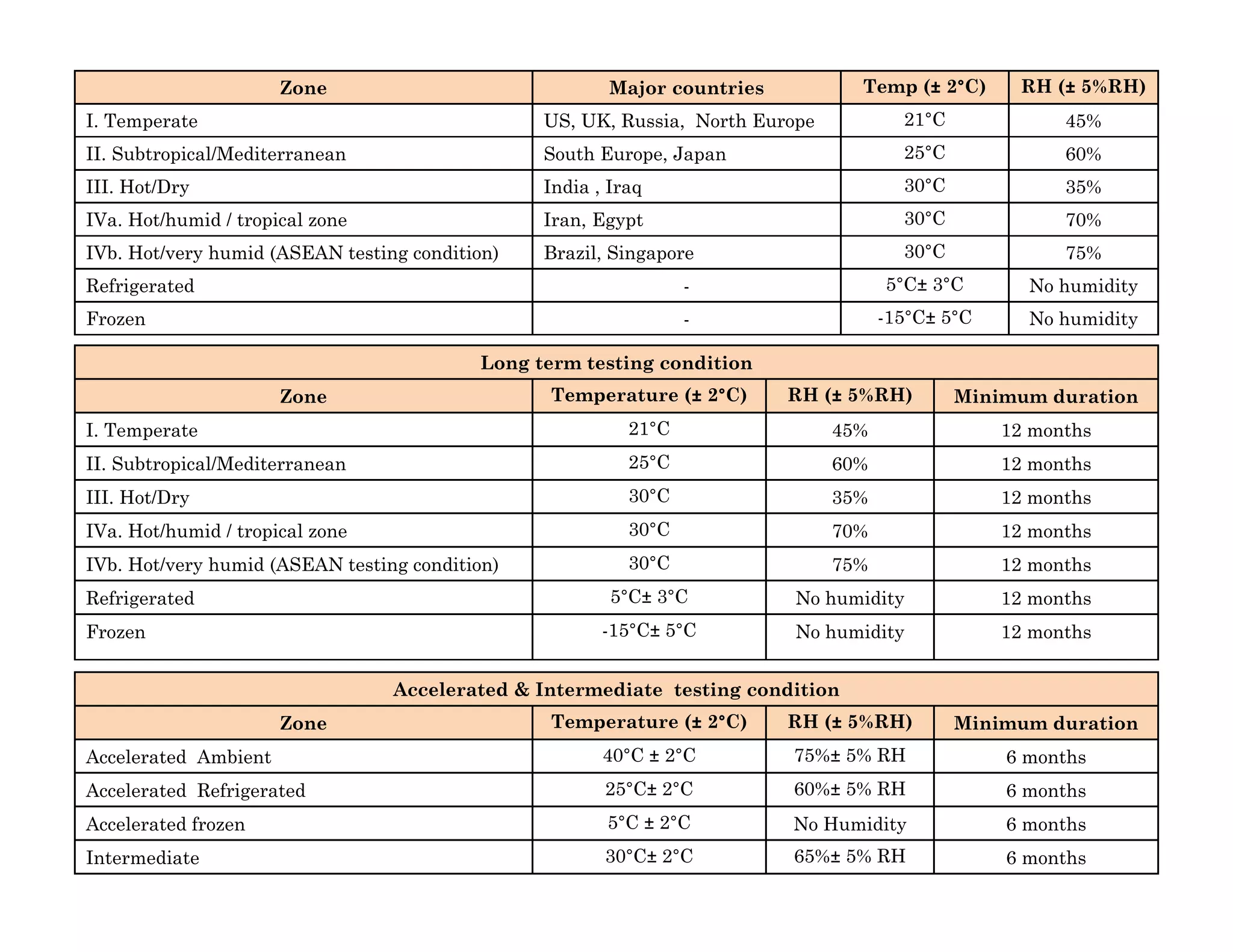 Stability studies | PDF