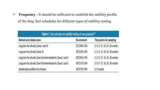 STABILITY TESTING OF HERBAL NATURAL PRODUCTS | PPTX