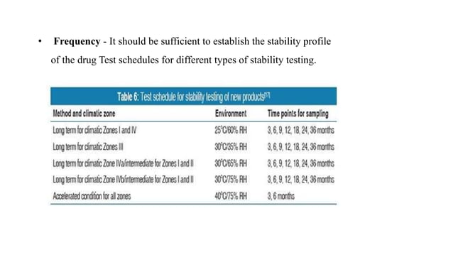 STABILITY TESTING OF HERBAL NATURAL PRODUCTS | PPTX | Herbs and ...