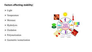 STABILITY TESTING OF HERBAL NATURAL PRODUCTS | PPTX
