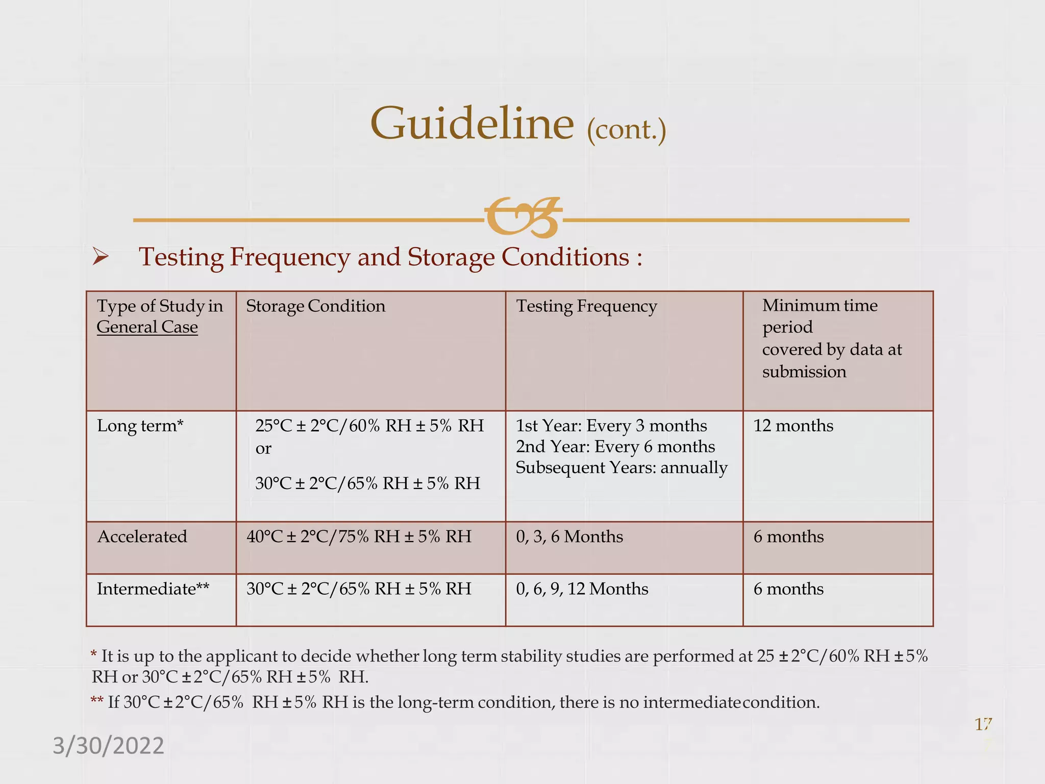 Stability studies during different stages of drug and product ...