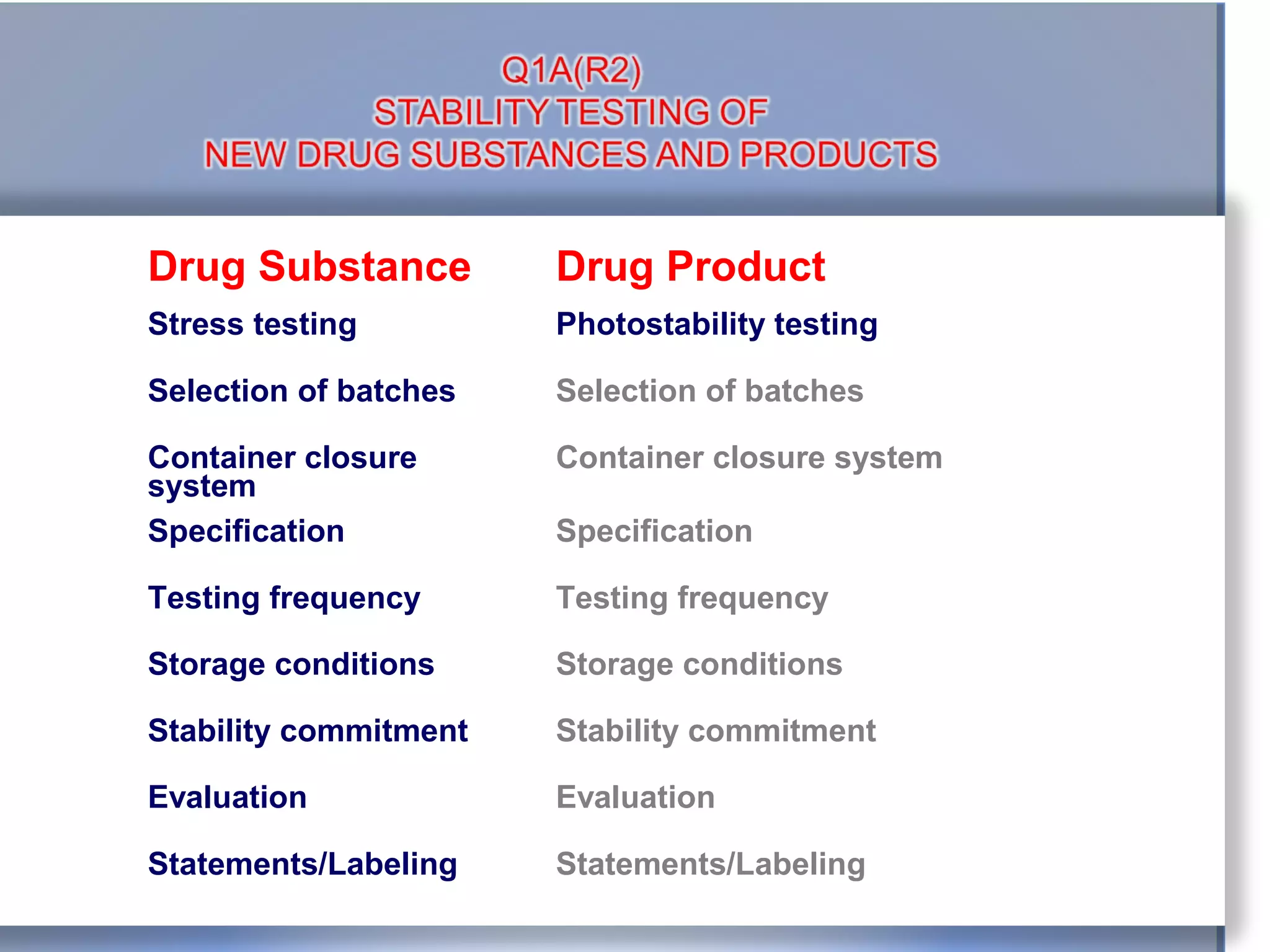 Stability Testing for Drug Substances and Drug Products | PPT