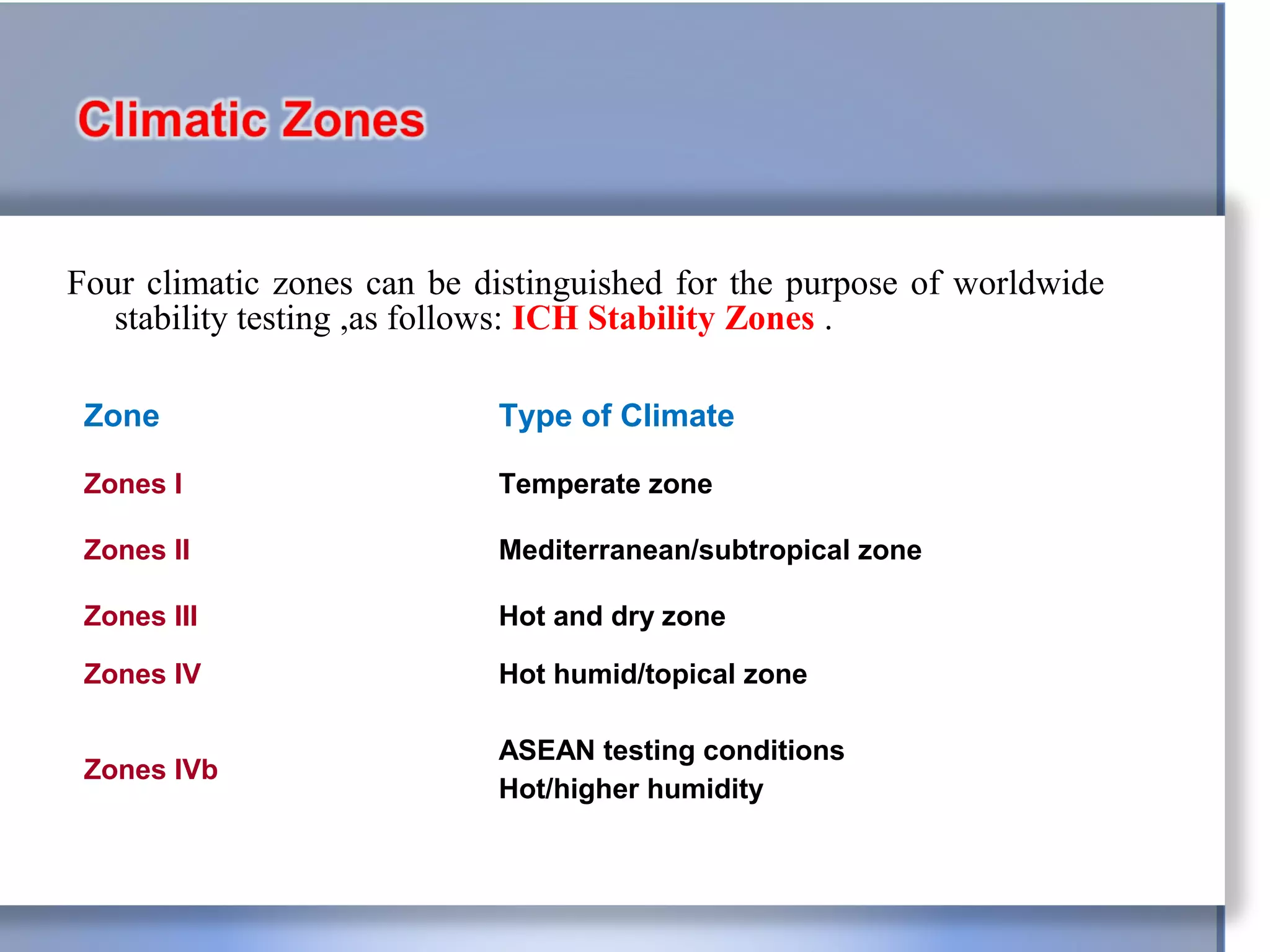 Stability Testing for Drug Substances and Drug Products | PPT