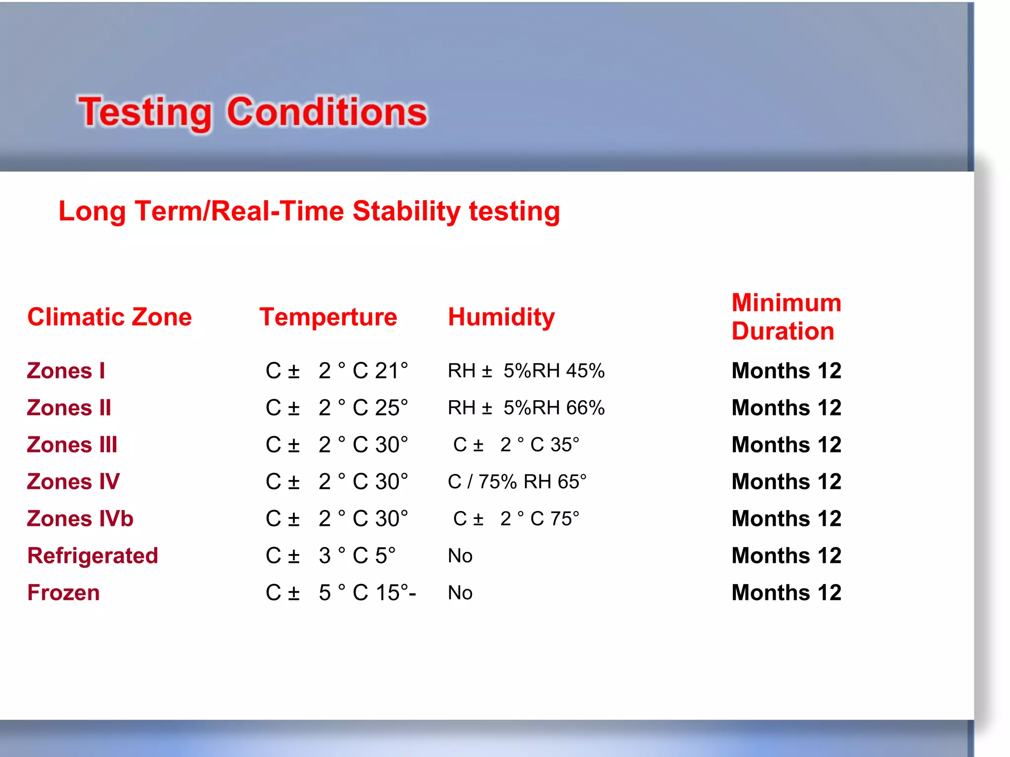 Stability Testing for Drug Substances and Drug Products | PPT