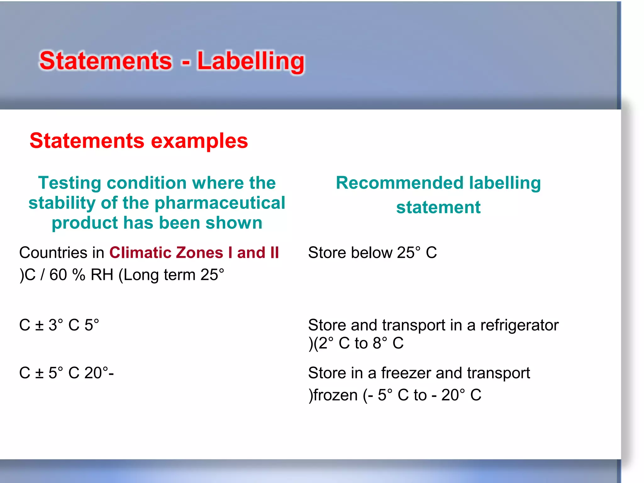 Stability Testing for Drug Substances and Drug Products | PPT