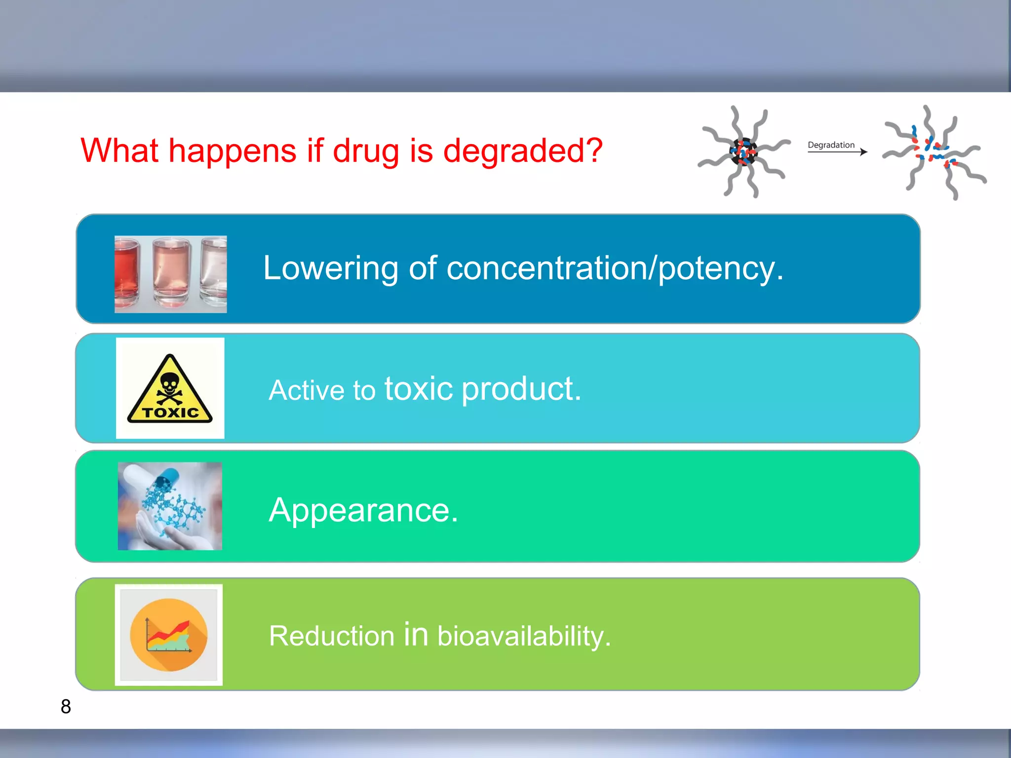Stability Testing for Drug Substances and Drug Products | PPT
