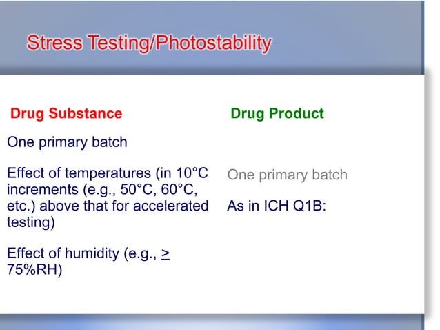 Stability Testing for Drug Substances and Drug Products | PPT ...