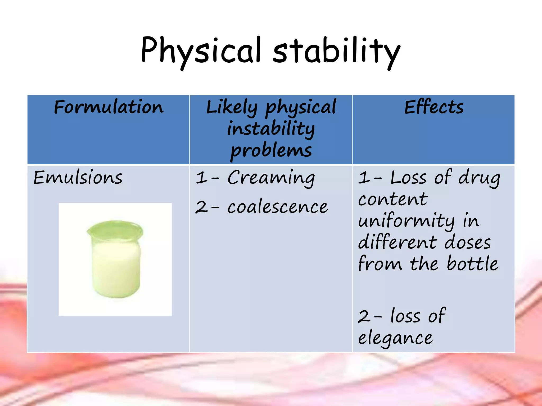 Stability studies | PPTX