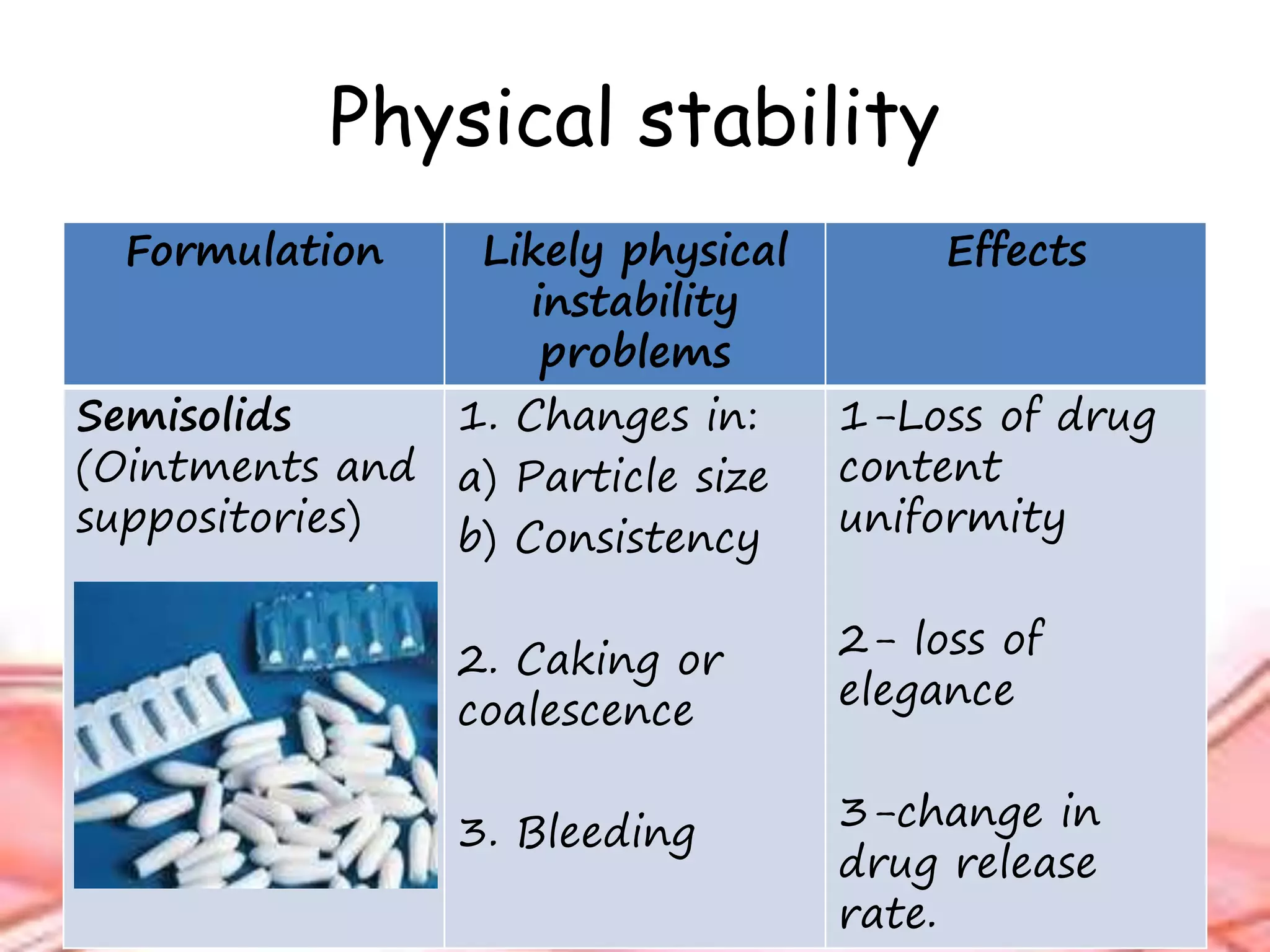 Stability studies | PPTX