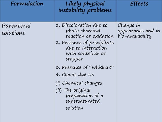 Stability studies | PPTX | Pharmaceutical Drugs | Medical Health