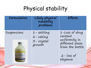 Stability studies | PPTX