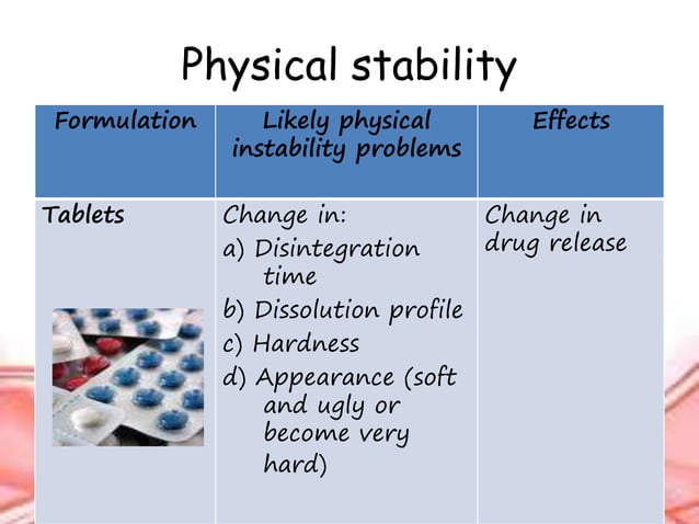 Stability studies | PPTX | Pharmaceutical Drugs | Medical Health