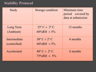 Stability studies | PPTX