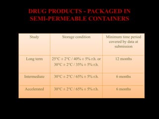 Stability studies | PPTX