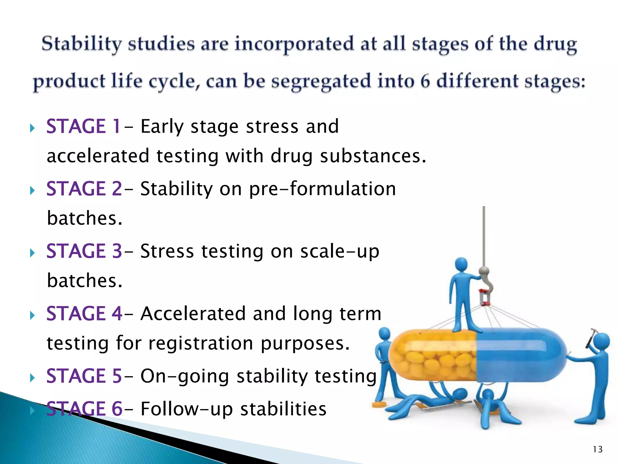 Stability studies ICH Q1A-Q1E Guidelines ppt | PPTX