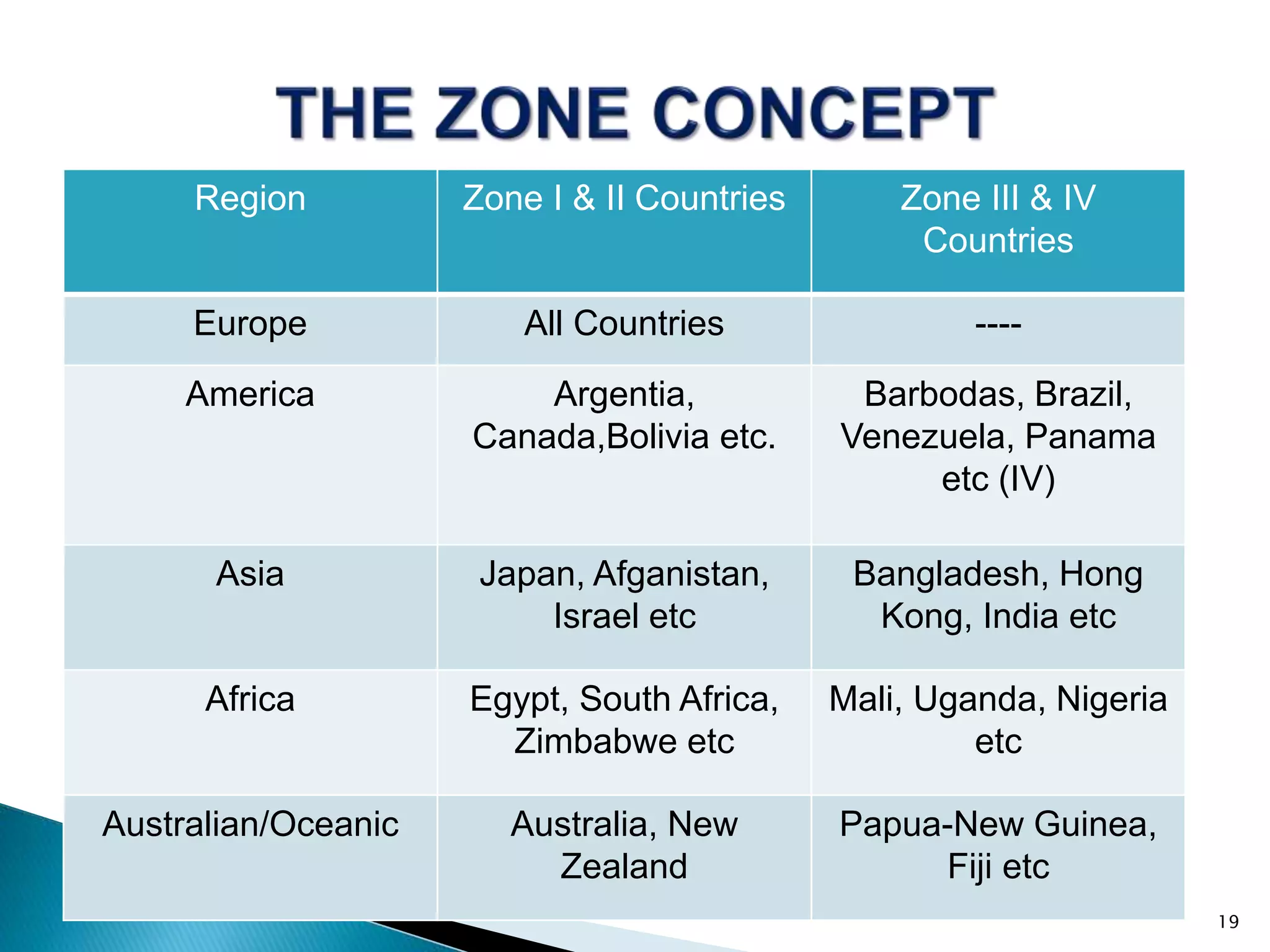Stability studies ICH Q1A-Q1E Guidelines ppt | PPTX