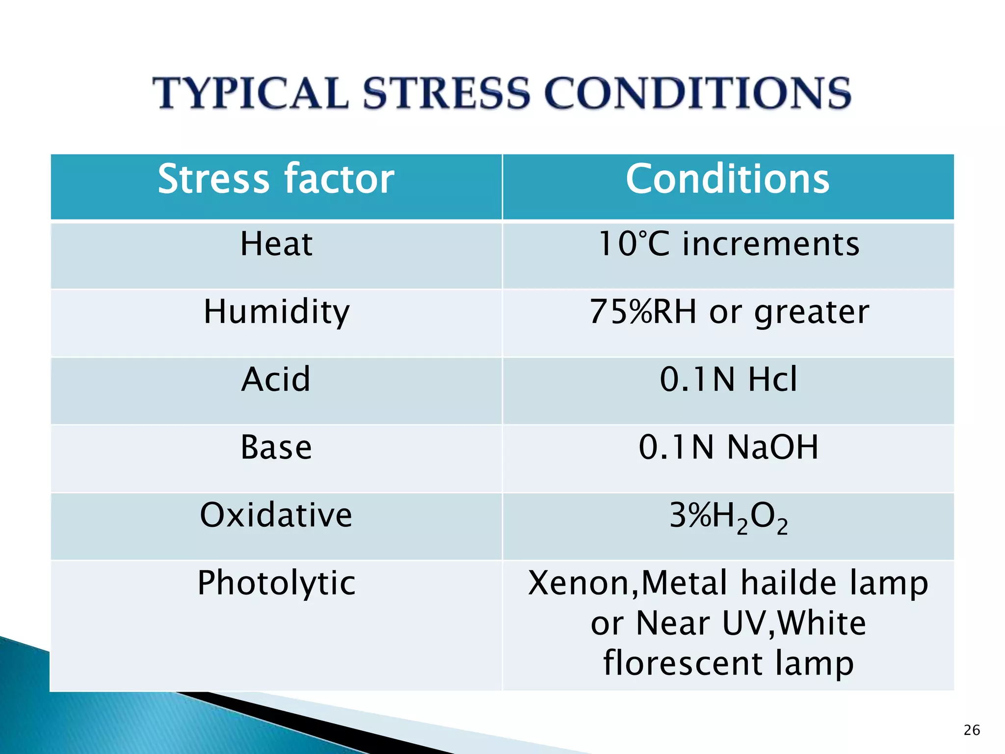 Stability studies ICH Q1A-Q1E Guidelines ppt | PPTX