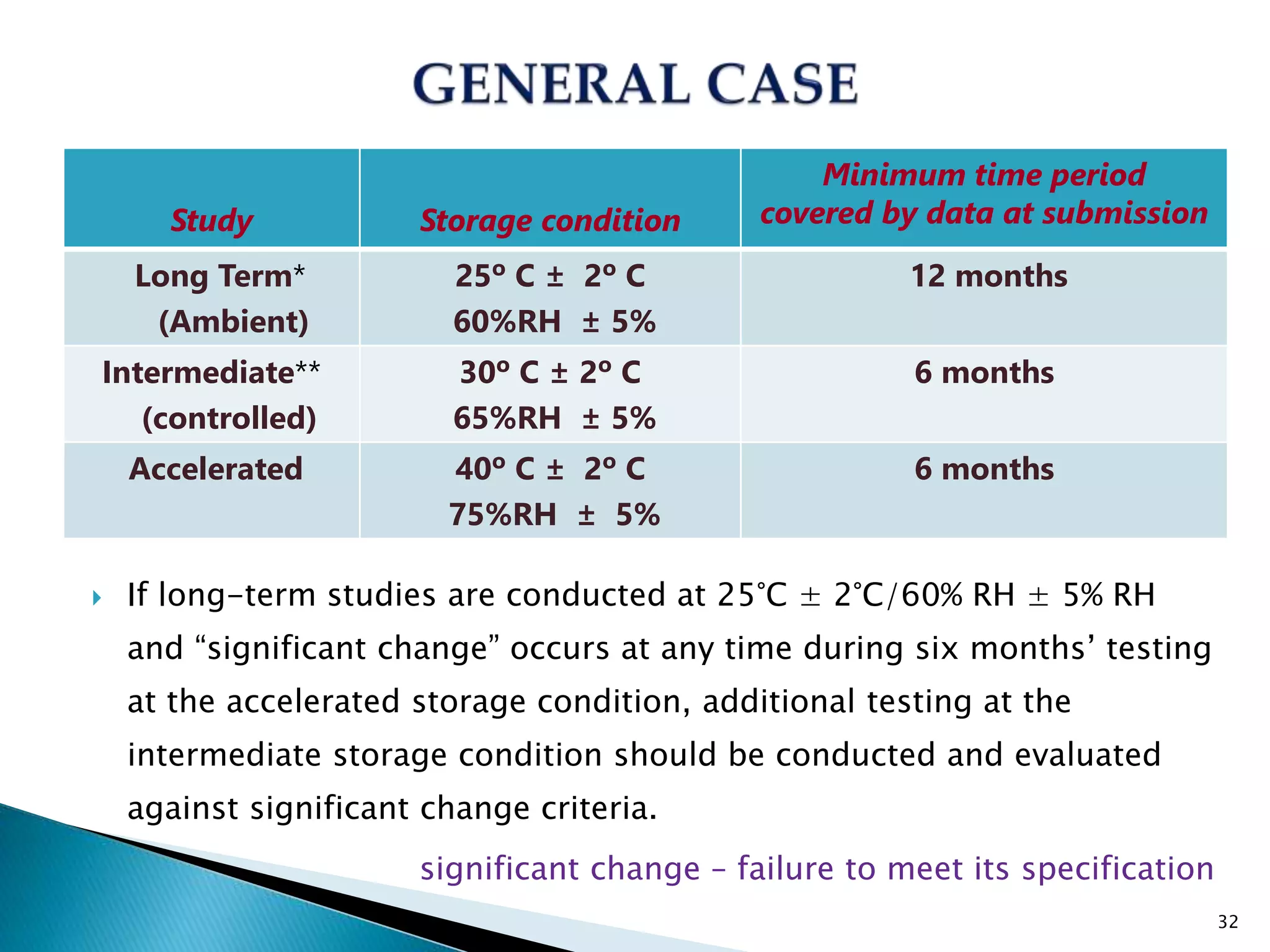 Stability studies ICH Q1A-Q1E Guidelines ppt | PPTX