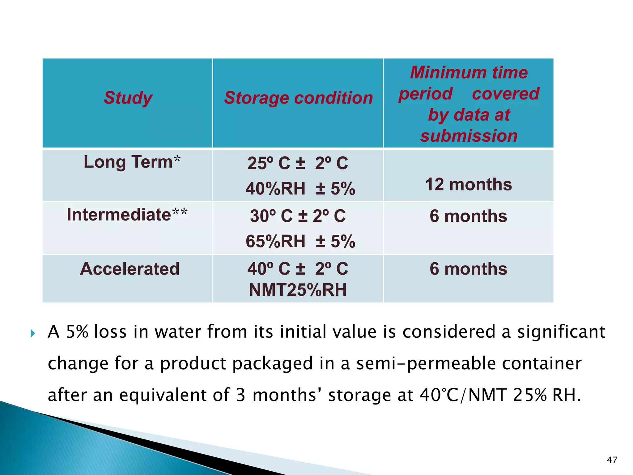 Stability studies ICH Q1A-Q1E Guidelines ppt | PPTX