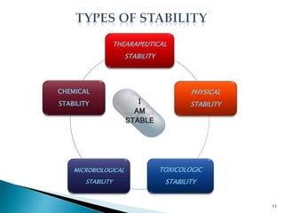 Stability studies ICH Q1A-Q1E Guidelines ppt | PPTX