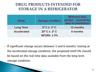 Stability studies ICH Q1A-Q1E Guidelines ppt | PPTX