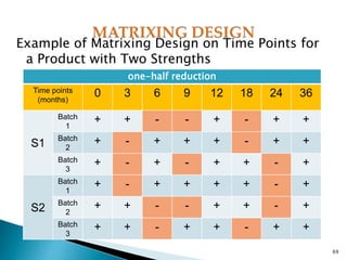 Stability studies ICH Q1A-Q1E Guidelines ppt | PPTX