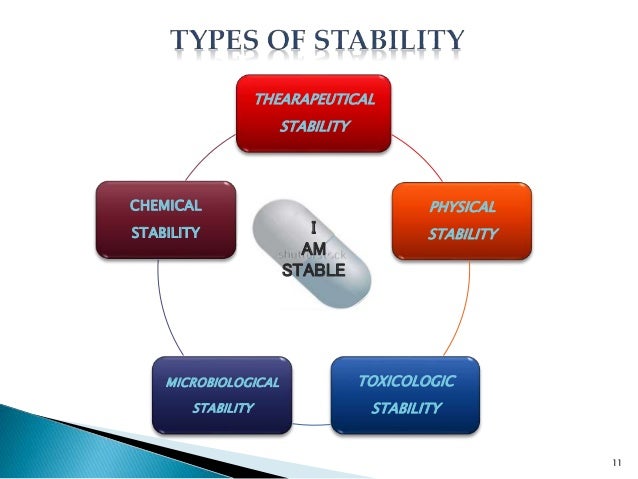 Stability studies ICH Q1A-Q1E Guidelines ppt