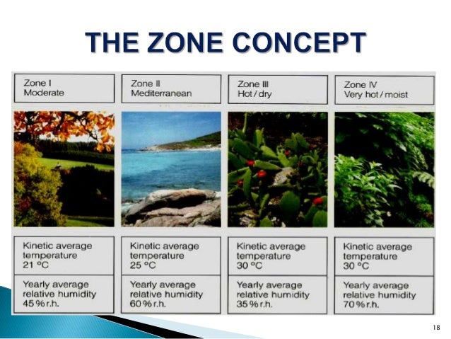 Stability studies ICH Q1A-Q1E Guidelines ppt