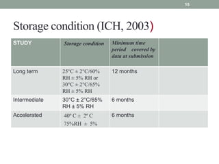 Stability study | PPT