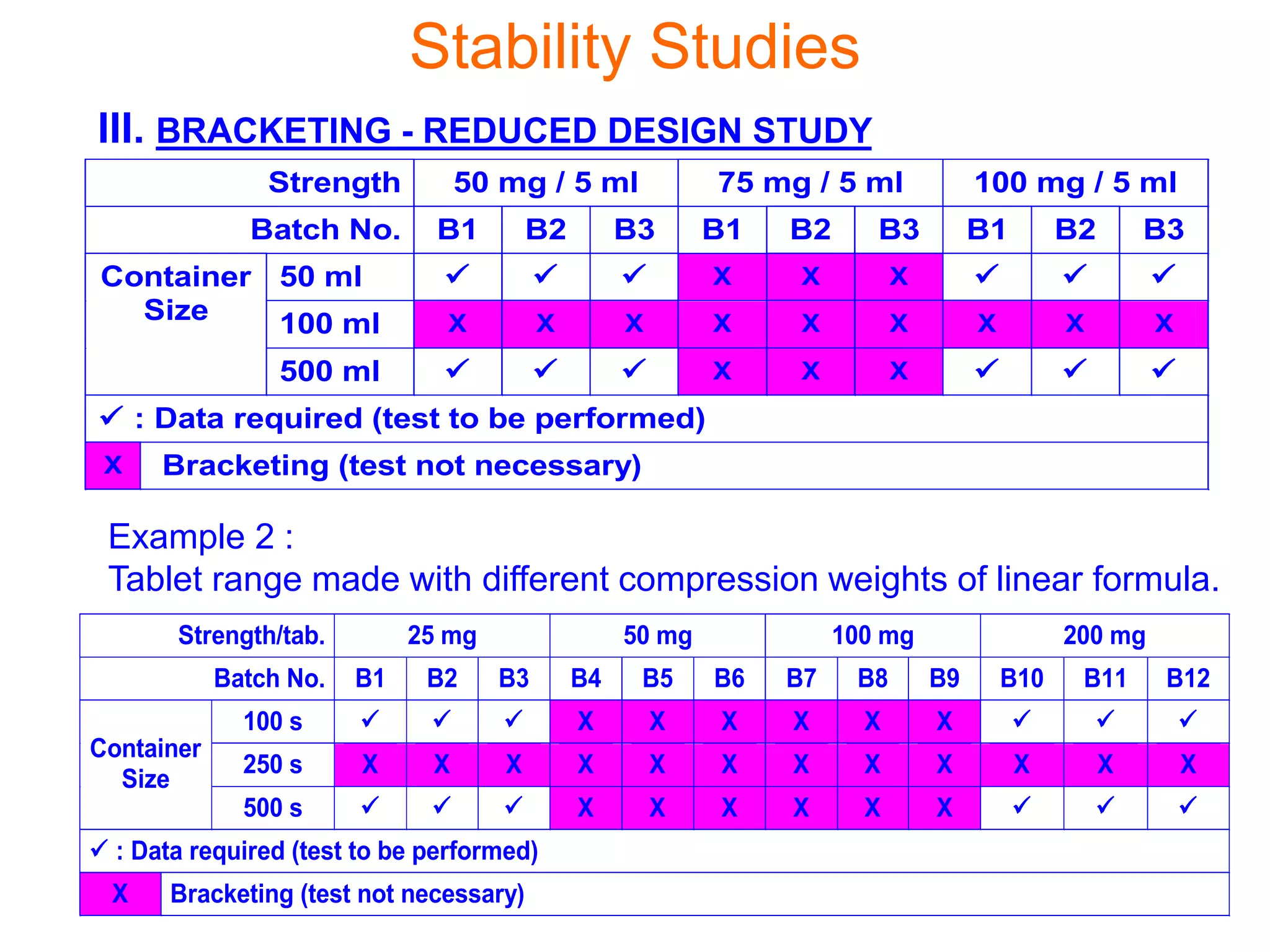 Stability study | PPT