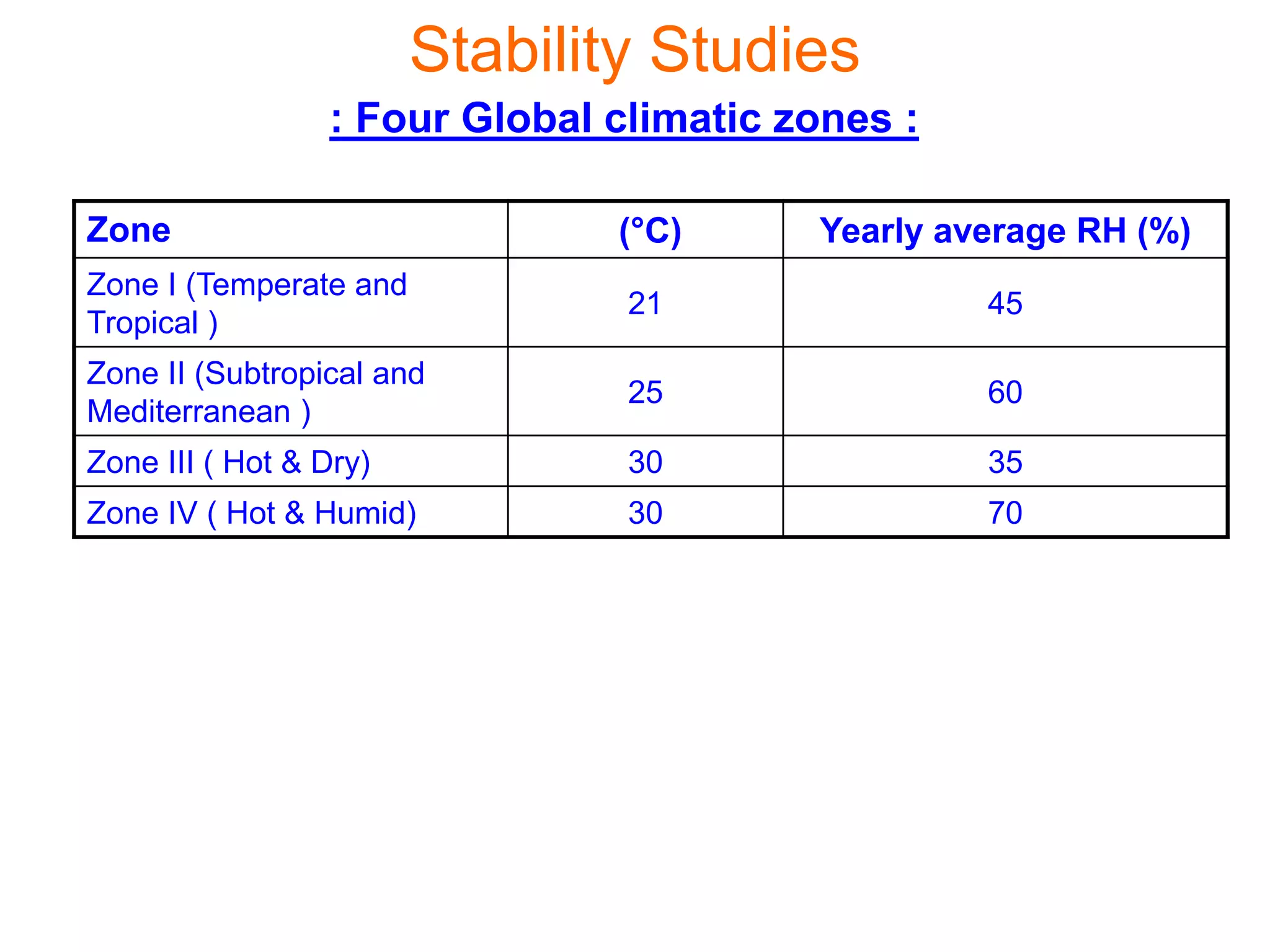 Stability study | PPT