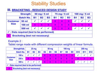 Stability study | PPT