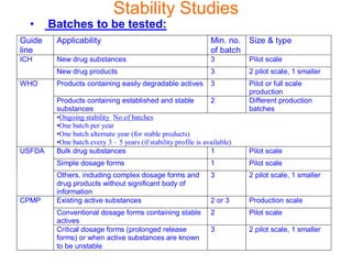 Stability study | PPT